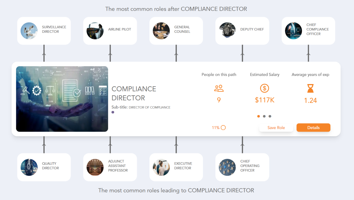Compliance Director Career Path | See the Career Paths People Really Take